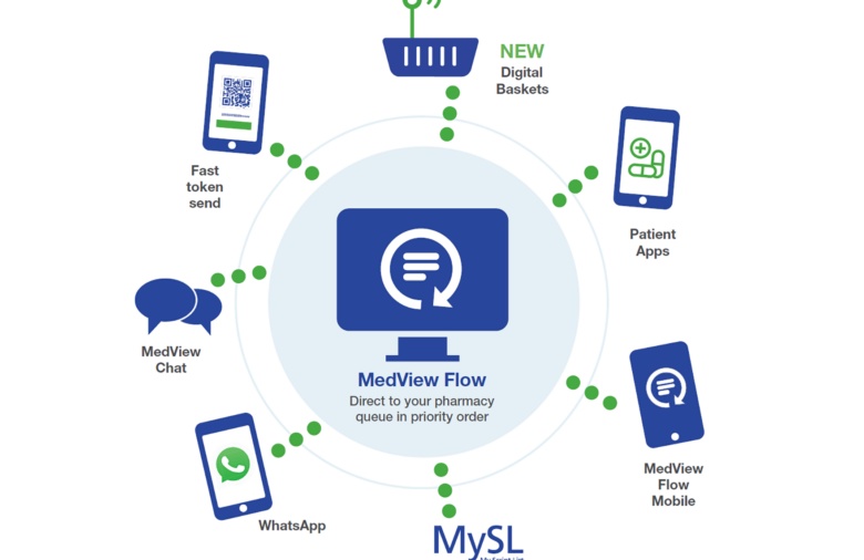 MedView Flow streamlines all prescription types | MedView