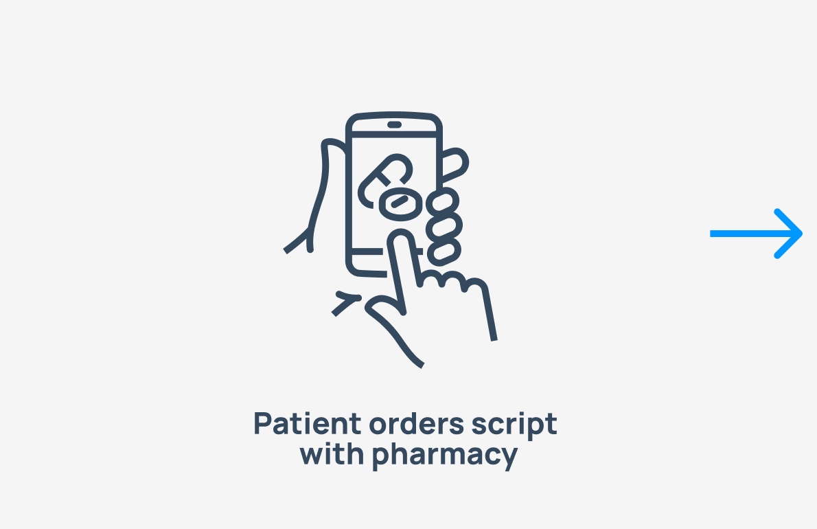 Digital Baskets | MedView Flow