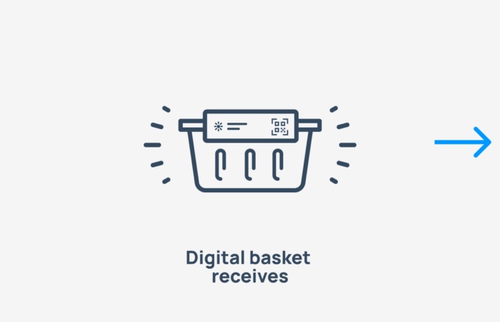 Digital Baskets | MedView Flow